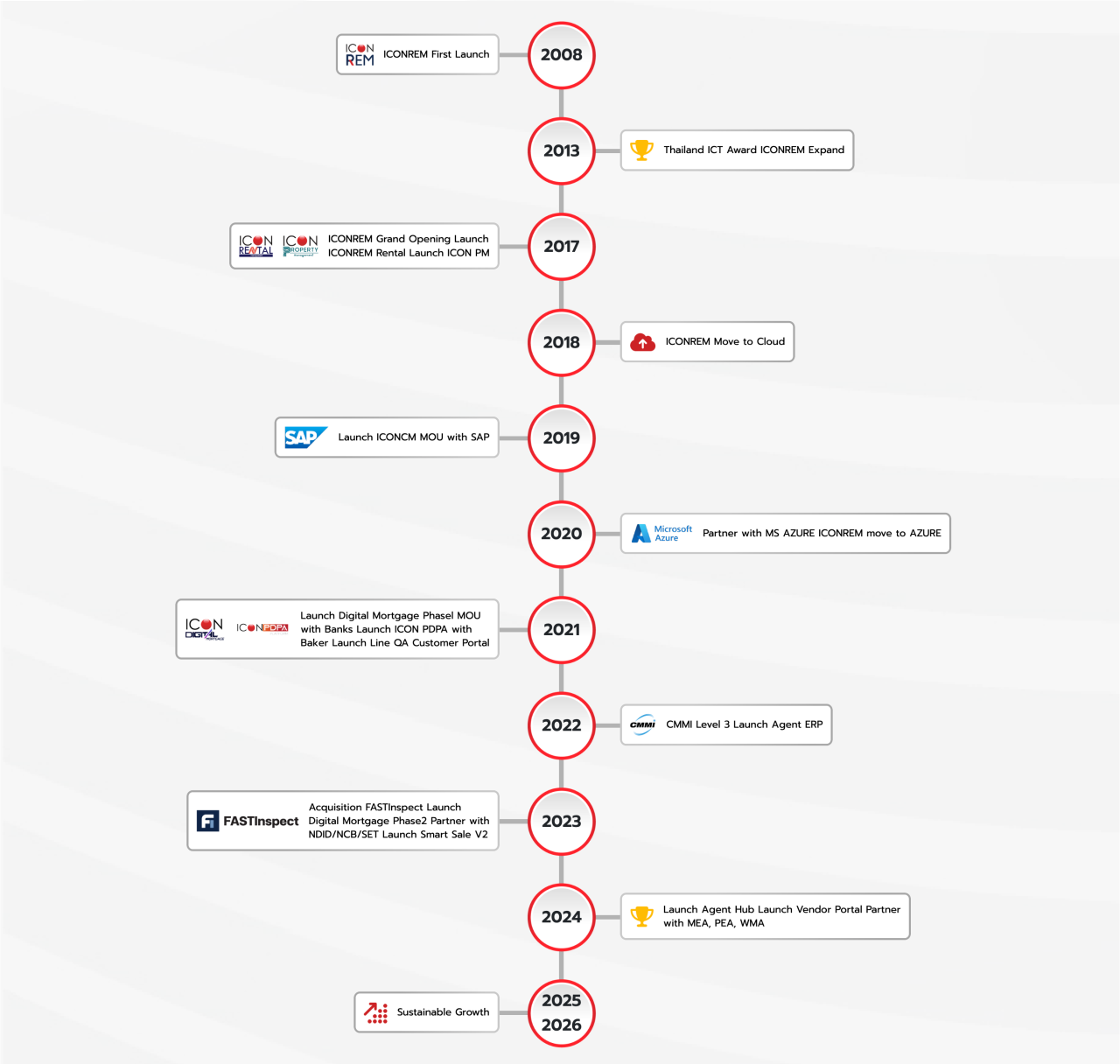 ผู้พัฒนาระบบ QC ตรวจงานก่อสร้างบ้านและคอนโด - Fast Inspect